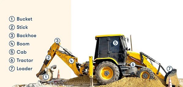 What Is A Backhoe? Complete Guide To Its Function, Uses, And Advantages