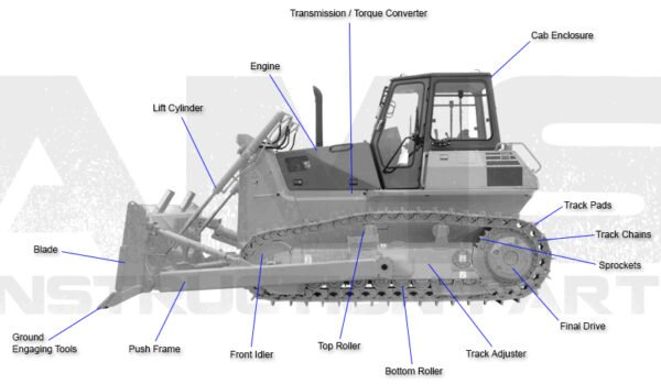 What Are The Main Parts Of A Bulldozer? A Complete Guide